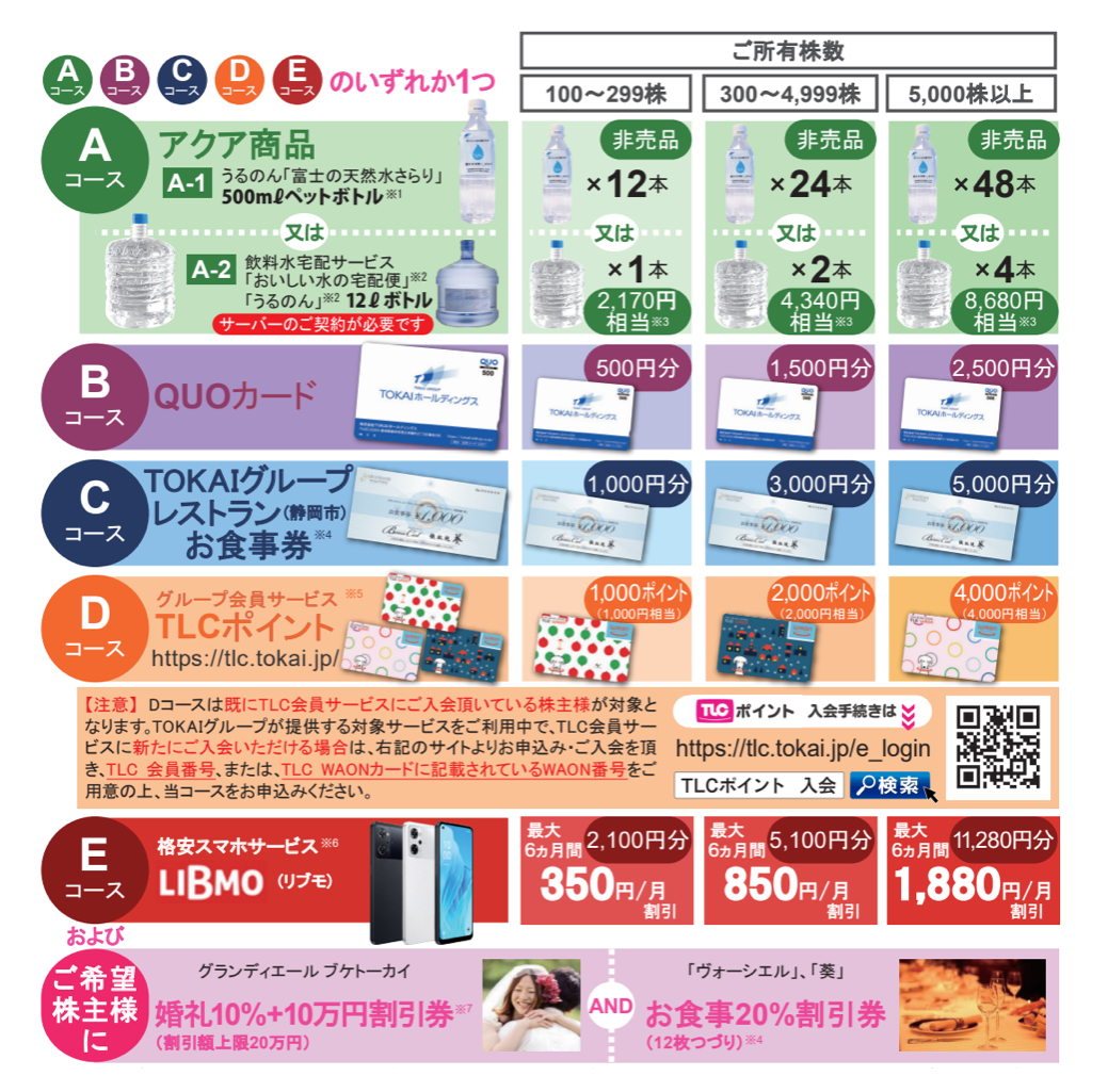 【TOKAIホールディングス(3167)株主優待2025】QUOカードや水がもらえる！優待内容・申込方法まとめ - 配当金で生きていくの目指して
